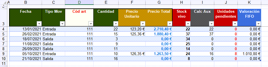 Método FIFO con fórmulas-Excel | EXCEL FORO: Un blog de Excel