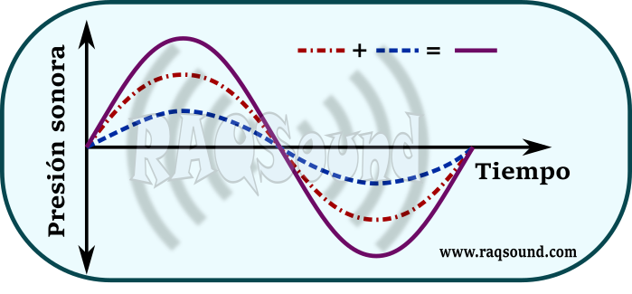 Definición De Interferencia Física