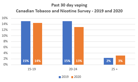Physicians for a Smoke-Free Canada: New survey results show a ...