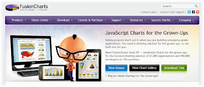 FUSION CHARTS SUITE XT ~ SenangEja.com