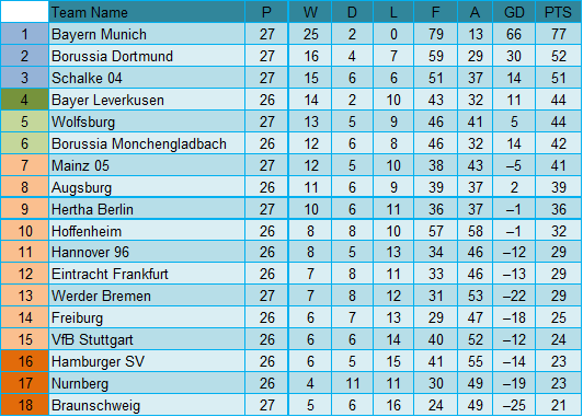 Germany Bundesliga round 27 - MEBET365 - FREE Tips For Betting ...