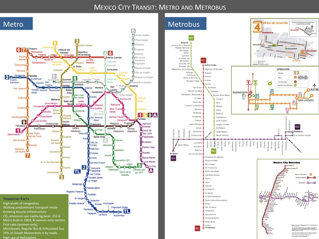Design a la Mode: Mexico City Transit: El Metro y el Metrobus