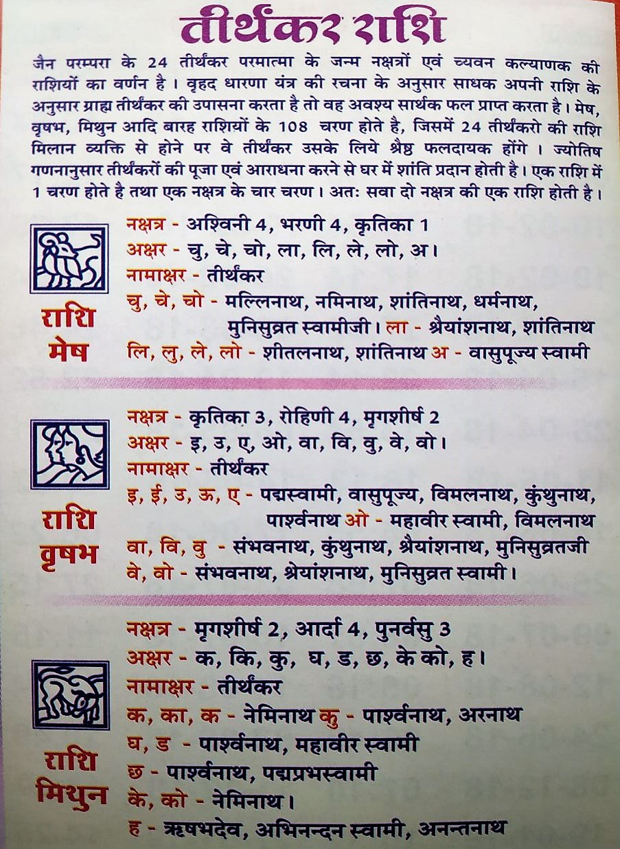 Tirthankaras Names And Symbols