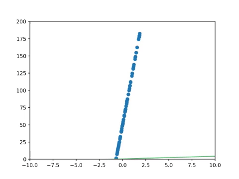 Linear Regression Detailed Implementation - Machine Learning || CODING ...