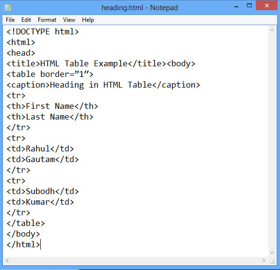 HTML Table Tag My Experiences Biography Health History Science News html-table-tag-my-experiences-biography-health-history-science-news