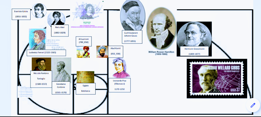 Infografía de Historia del Álgebra Lineal