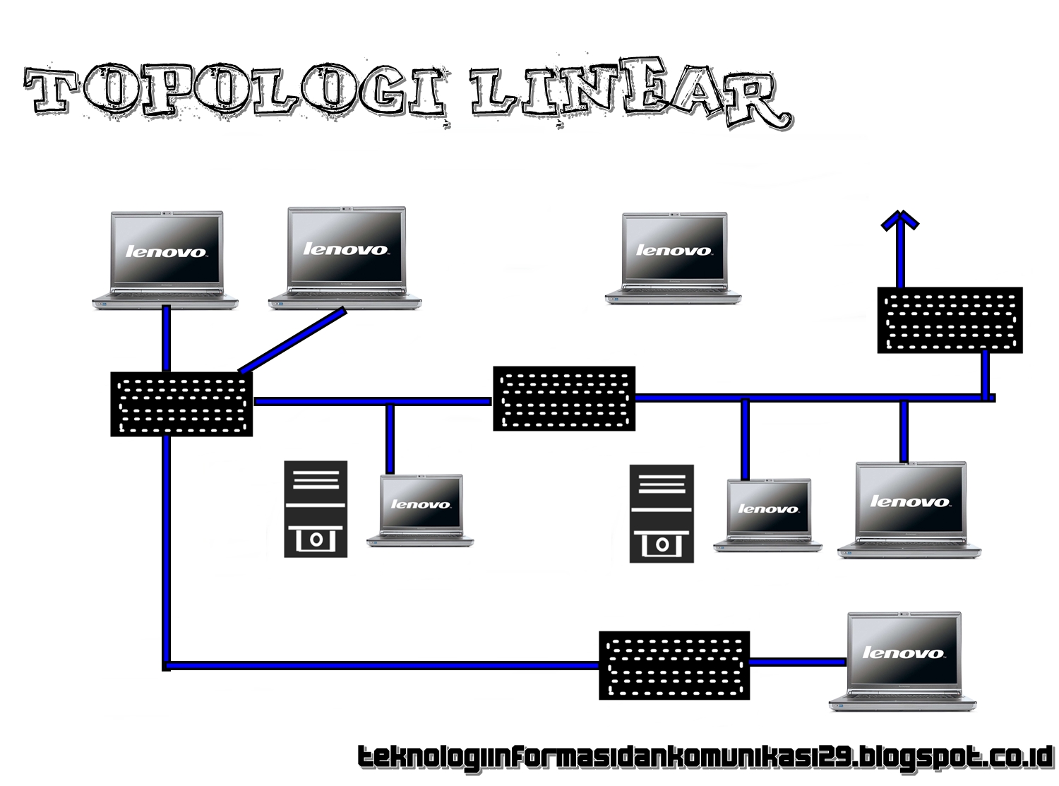 MACAM - MACAM TOPOLOGI JARINGAN
