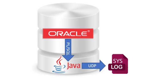 Oracle SOA / Java blog: 2019