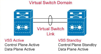 Overview Cisco Virtual Switching System ~ Enterprise guy