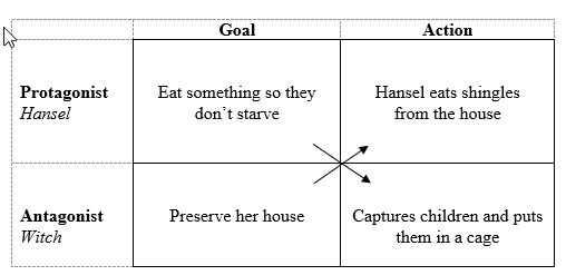 Conflict Boxes - The Writer's Road