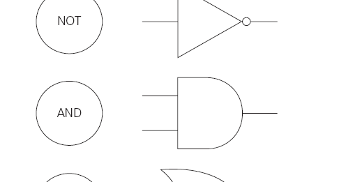 O Level CS: Logic Gates
