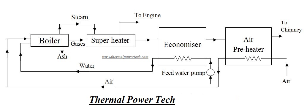 BOILER ECONOMISER - Thermal Power Tech