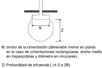 D) Influencia del tamaño de la cimentación : Notas Ingeniero Civil