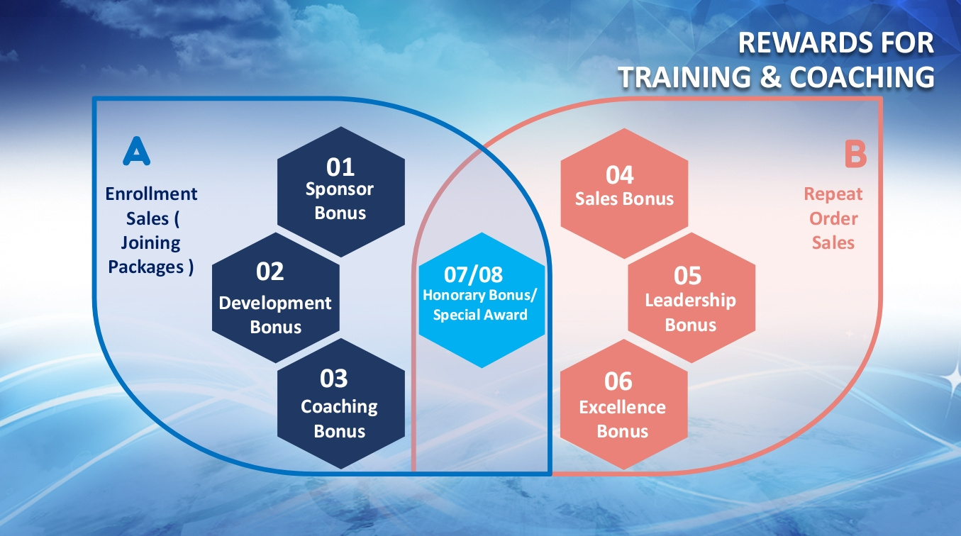 Tiens Europa: Weight Reducing Belt career & business #health #business ...