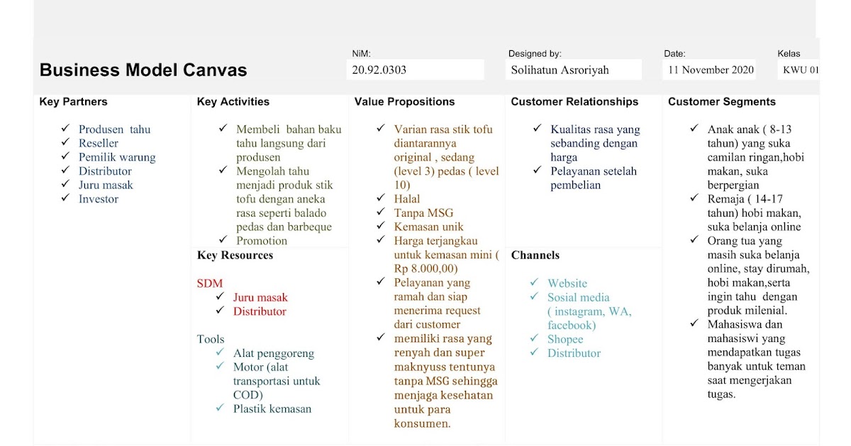 Contoh BMC stik tofu bisnis era digital