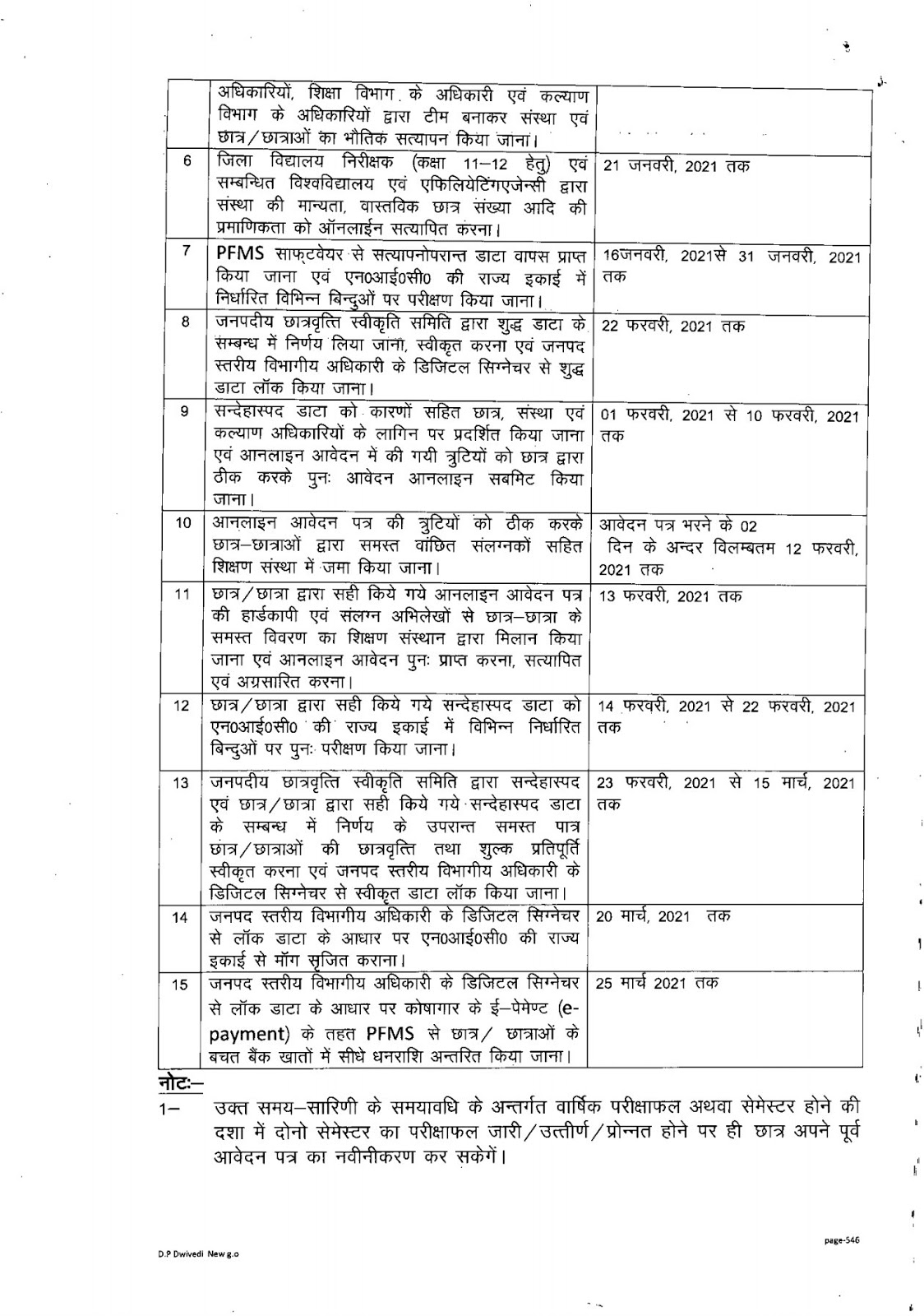 U P Scholarship 2020 21 की आवेदन की तिथि बढ़ाई गई अब 10 जनवरी तक कर