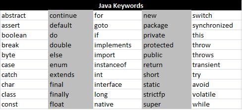 Tutorial Point by Clare