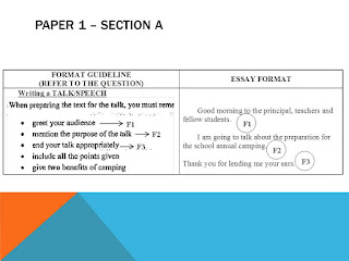 SPM Paper 1 Section A - Directed Writing Format