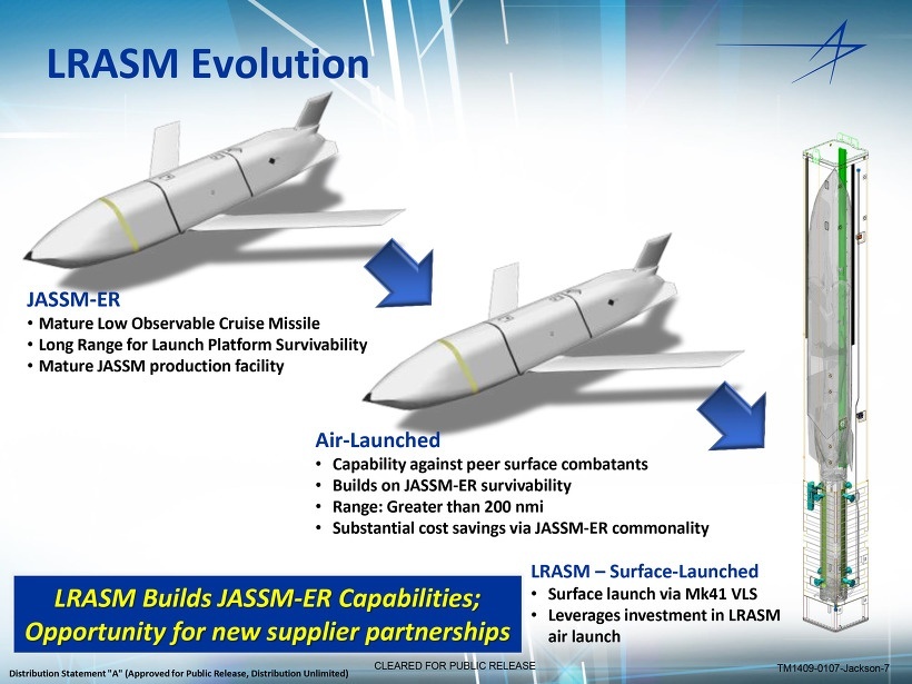 DEFENSE STUDIES: US Approved FMS of 200 AGM-158C Long Range Anti-Ship ...