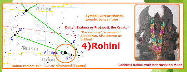Mythology of Nakshatras