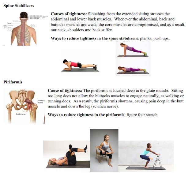 Sitting: What a PAIN!