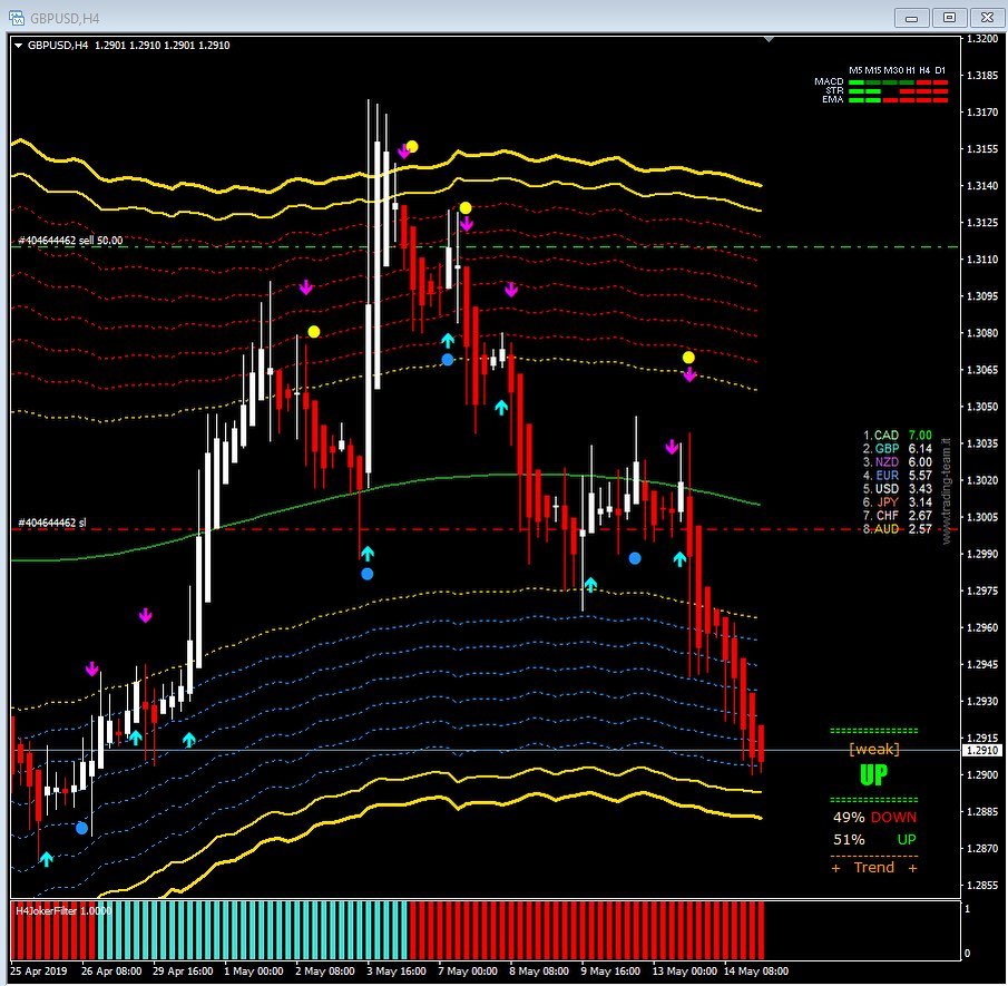 Forex Golden Line V3: Indicator Golden Line V3 (GLV3)