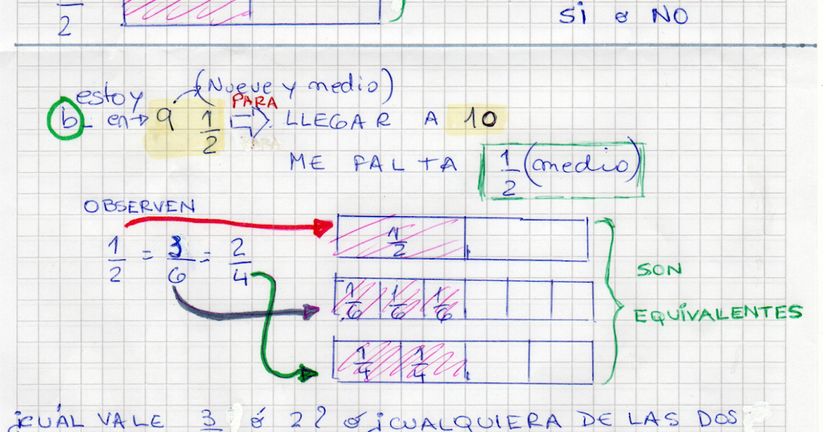 Curiosos en Matemática!!: ¿Vale o no vale?
