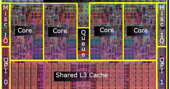 Processadores CPU memória cache núcleo do processador e Arquitetura ...