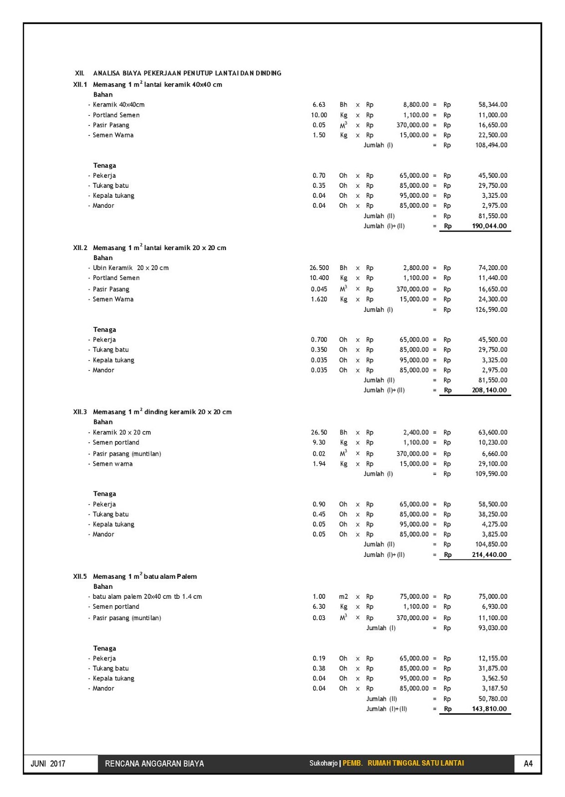 Contoh Dokumen Rencana Anggaran Biaya (RAB) Lengkap