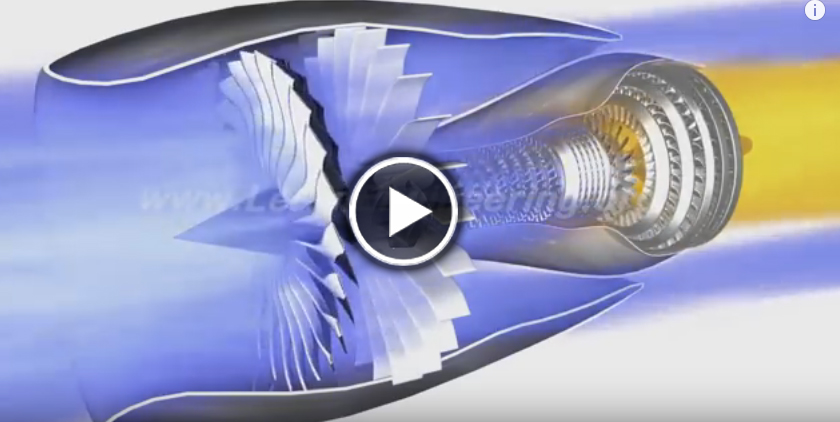 How Plane Engine Works - Amazing Technology ~ Videoshow4u