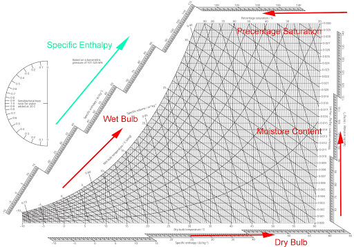 BSE Sharing: [AC] 問﹕Psy Chart / Psychrometric Chart 點用？點用嚟Size Cooling ...