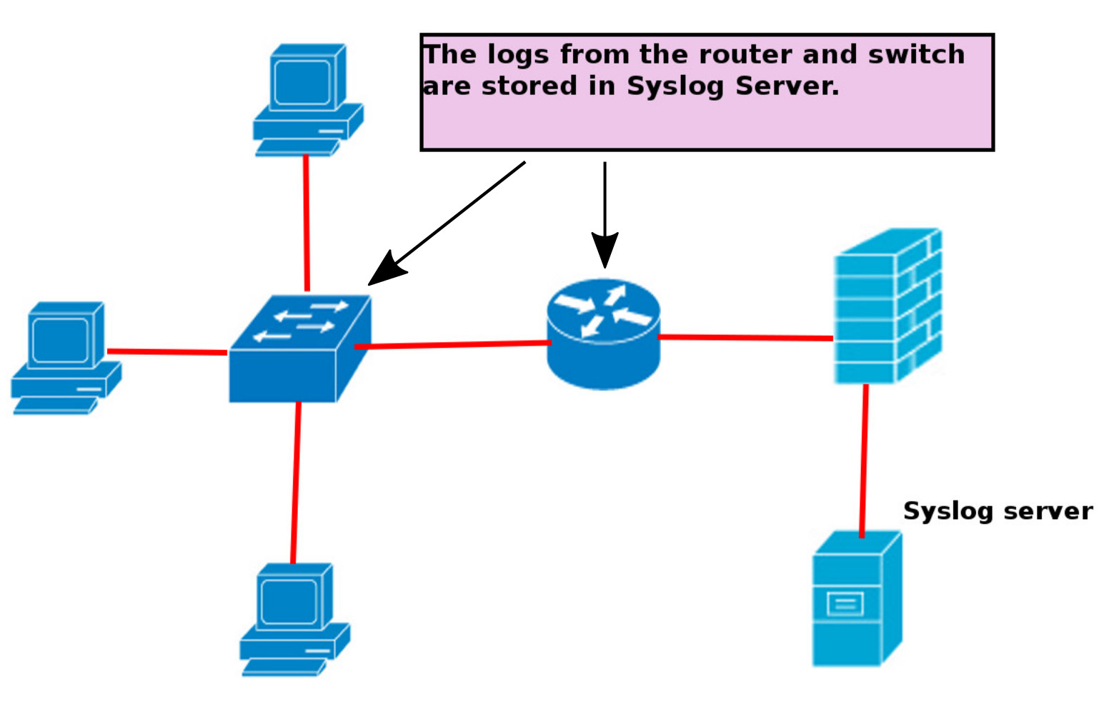 Databytestech Syslog
