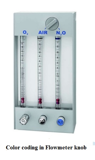 The Site for Healthcare Professionals: Anesthesia Machine.