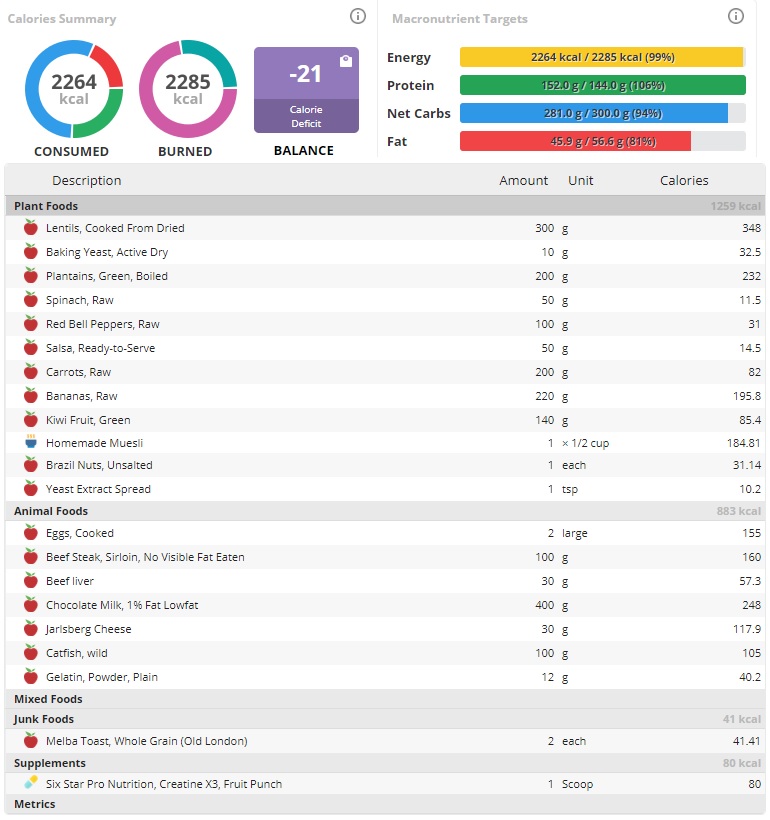 The Nutrivore: The Sapien Diet: Peak Human or Food Lies?