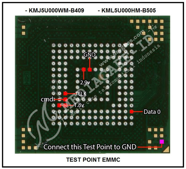 MEDIA CARE TELEKOMUNIKASI INDONESIA: TEST POINT EMMC ALL BGA
