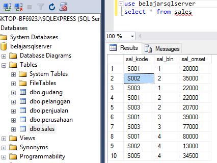 Pivot Unpivot MS SQL Server - NYOK NGODING