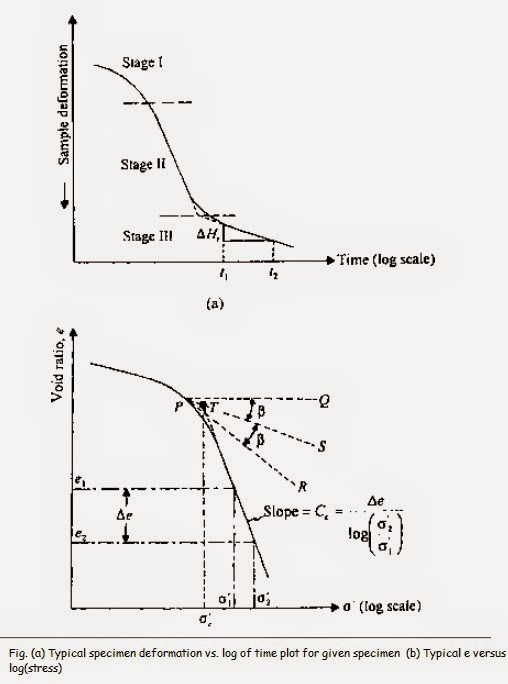 Geotechnical Engineering and Underground Structures: Standard one ...