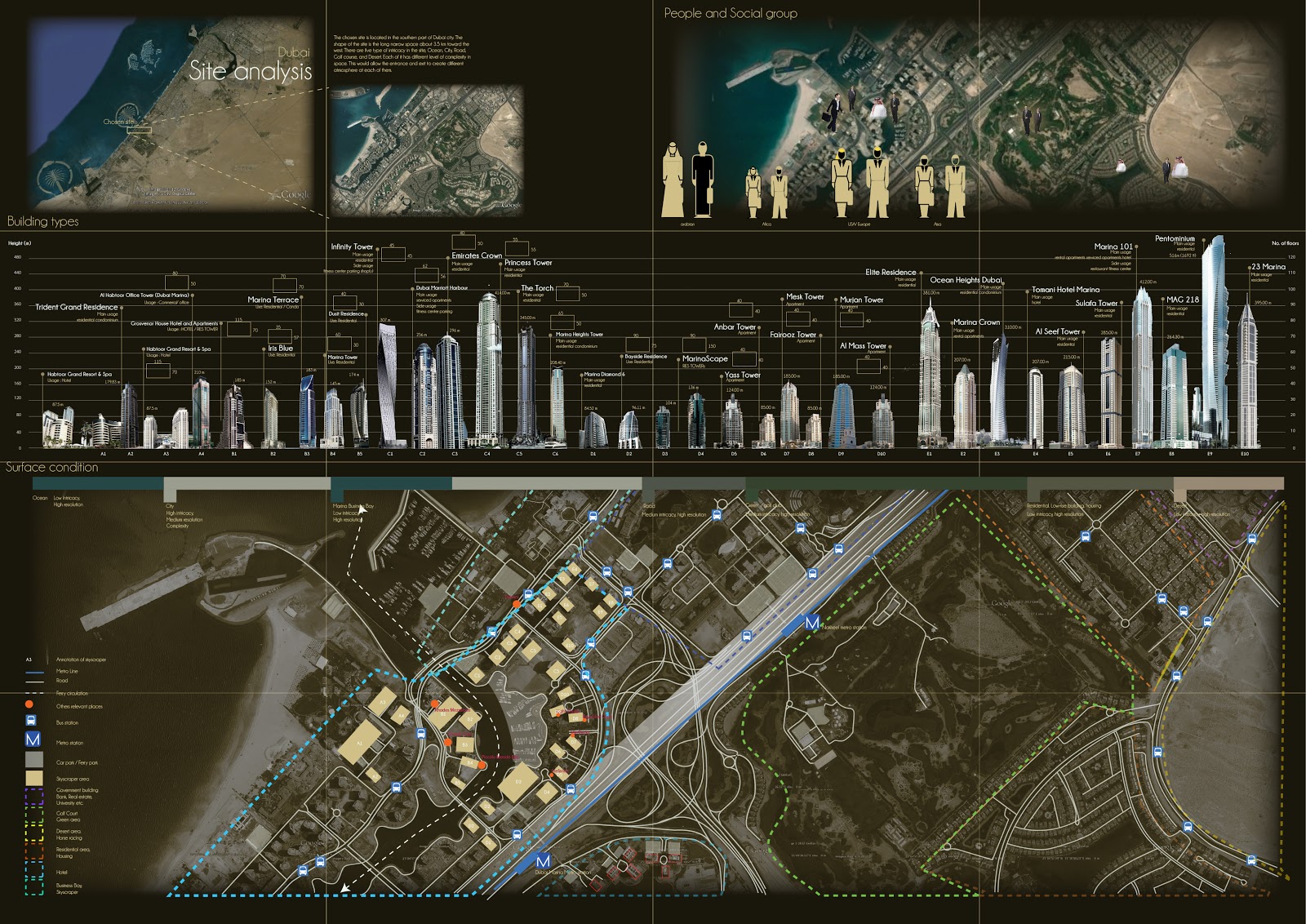 Visceral Intricacy. Spatialisation: 5.Spatialisation, site analysis and ...