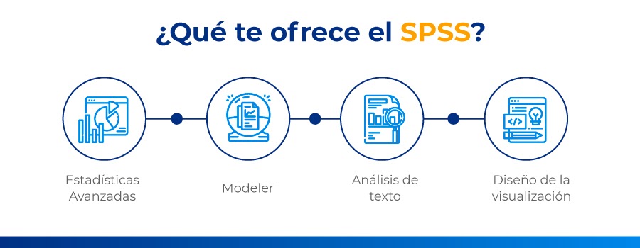 Funciones del SPSS