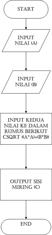 "Welcome to my Blog": ALGORITMA DAN FLOWCHART SISI MIRING