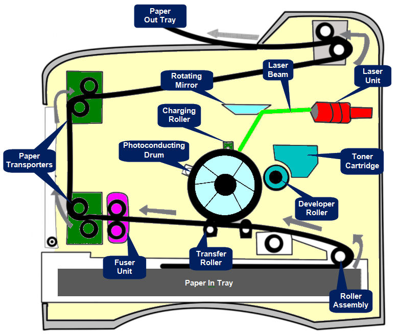 Inkjet Vs Laser Printers Venkat s Blog inkjet-vs-laser-printers-venkat-s-blog