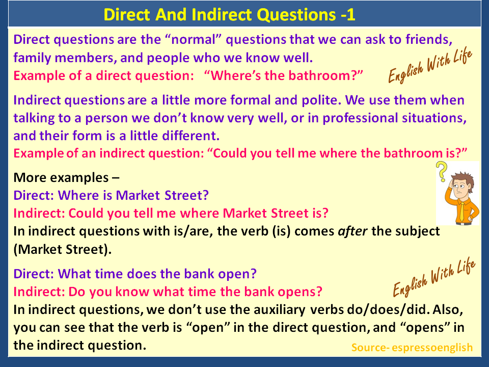 English With Life Direct And Indirect Questions english-with-life-direct-and-indirect-questions