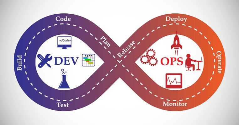 DevOps Automation Tools in 2020- II
