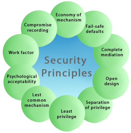 Arabic Knowledge Blog What Is Information Security CyberSecurity arabic-knowledge-blog-what-is-information-security-cybersecurity