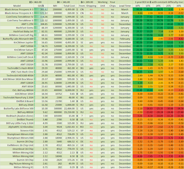 BITCOIN zarada na internetu: Bitcoin Miners