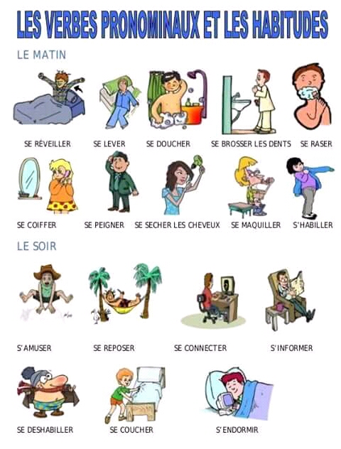 ISAAC LE PROFESSEUR DE FRANÇAIS: 54. LES VERBES PRONOMINAUX - LA ...