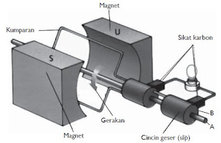 Pengertian dan Macam-macam Jenis Generator serta Prinsip Cara Kerja ...