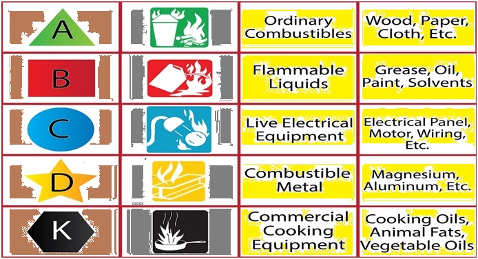Handling Fire in Industries or Company | Fire Emergency Procedure Step ...