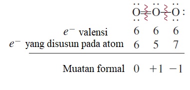 UP & UC C: Chapter 9 Ikatan Kimia 1 Konsep dasar