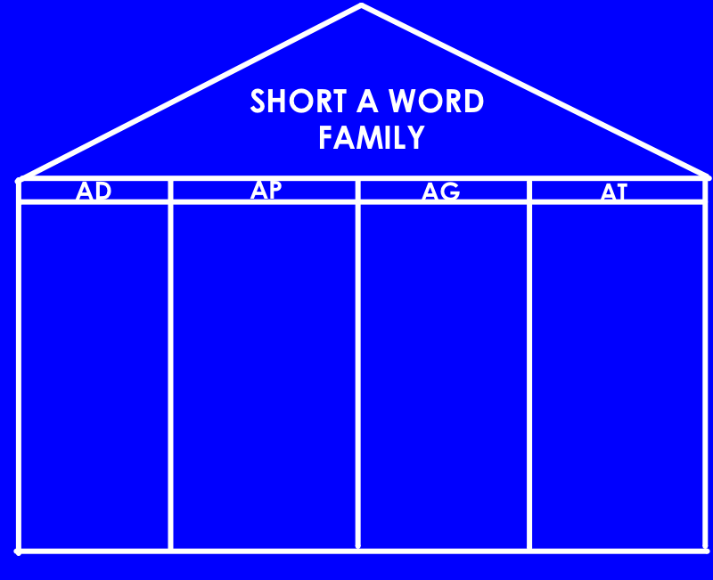 The Phonics Phenomenon: Currently and a Short A Smartboard Lesson FREEBIE